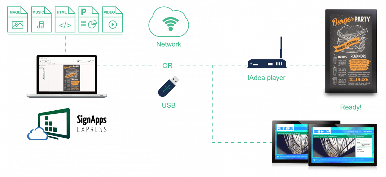 SignApps Express - IAdea